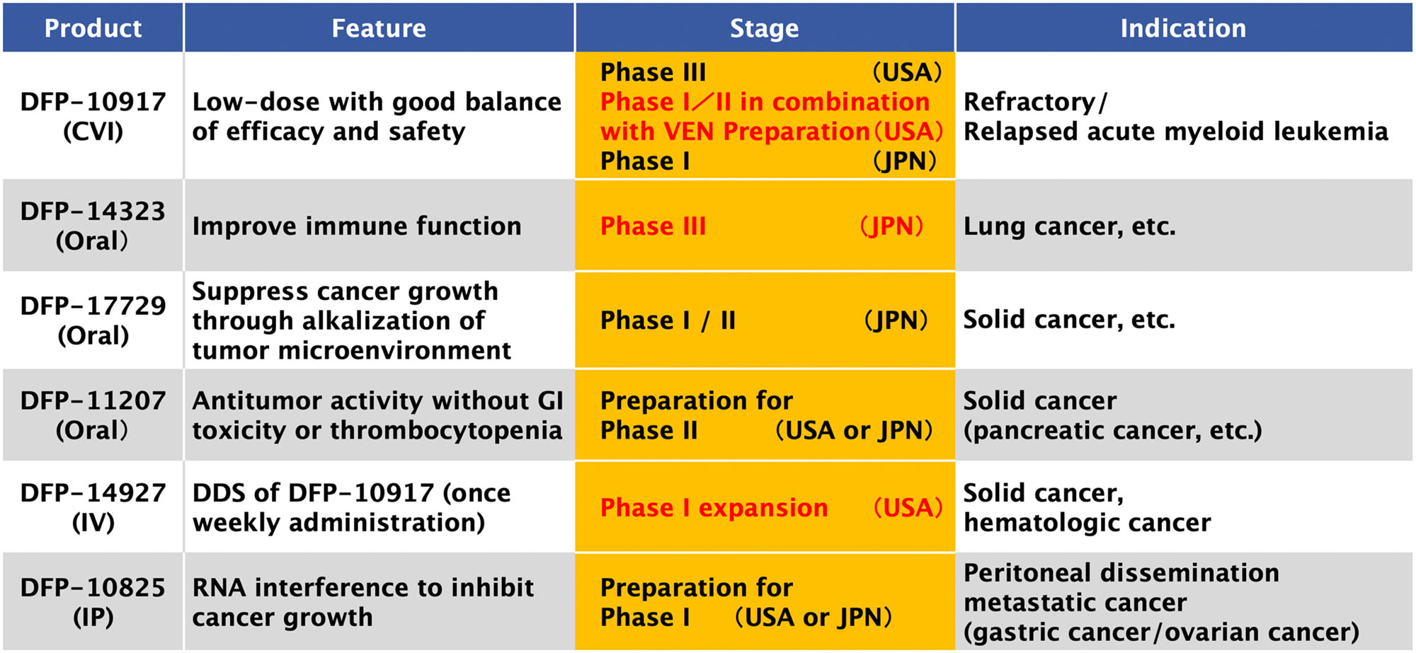 Research and Development | Delta-Fly Pharma, Inc.